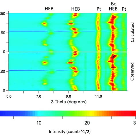 The X Ray Diffraction Pattern Of The Heb Sample Hf Mo Nb Ta Tib2 Download Scientific