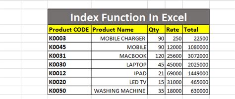 How To Use INDEX Formula In Excel