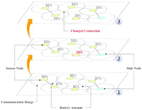 Load‐balancing Of Sls Load Balancing Of Sls Download Scientific Diagram