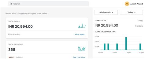 Ashish Anand On Linkedin Dropshipping Ecommercebusiness
