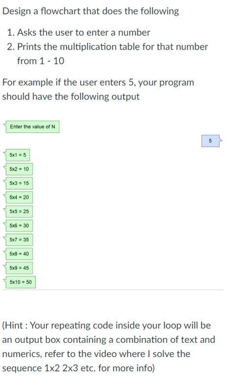 Solved Design A Flowchart That Does The Following 1 Asks