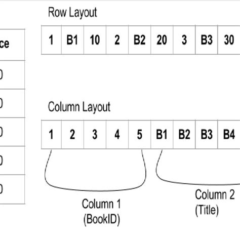 an example of an entity and its row and column representation