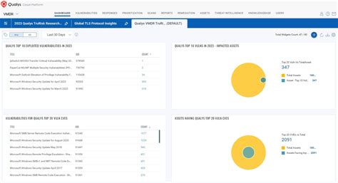 Top 10 Exploited Vulnerabilities In 2023 Insights From The Qualys Survey Qualys