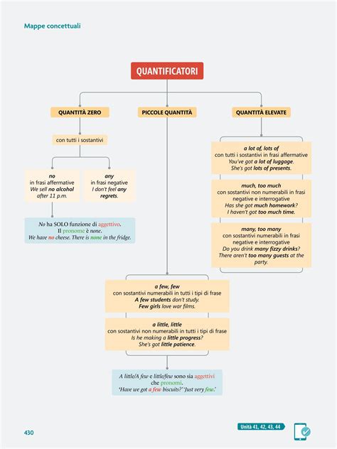Grammar Evolution By Eli Publishing Issuu