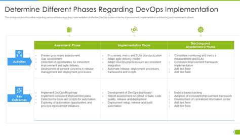 Software Development And It Operations Infrastructure Development It Determine Different Phases