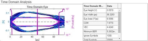 Verify Serdes Toolbox Ctle In Architectural Behavioral And Circuit