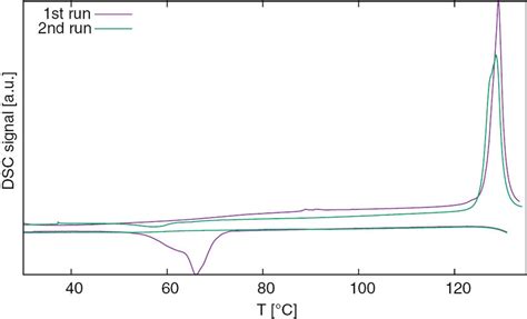 Dsc Trace Of The Bulk Sample Of 1 In The 30→135°c Range The Heating Download Scientific