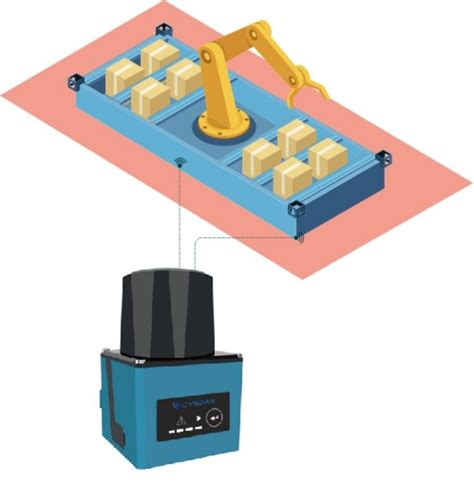 Laser Scanner For Area Protection Of Robot Knowledge GZ Cyndar Co Ltd