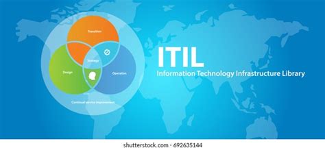 Information Technology Infrastructure Library Itil Stock Vector Royalty Free