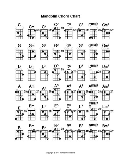 Mandolin Chord Chart Pdf Pdf