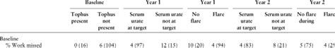 Percentage Of WPAI Questionnaire Scores And Measures For Disease Download Scientific Diagram