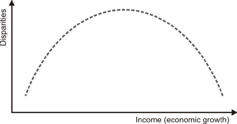Graphic Representation Of Williamsons Hypothesis With An Inverse Download Scientific Diagram