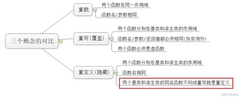 c 多态（超级详细版） csdn博客