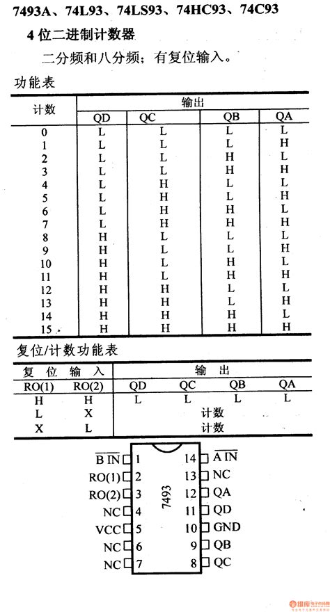74 series digital circuit of 7493a 74l93 4 bit binary counter basic
