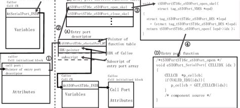 Component Connection Structure Download Scientific Diagram