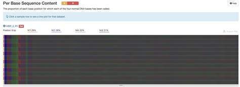 Lesson 11 Merging Fastq Quality Reports And Data Cleanup Bioinformatics For Beginners 2022