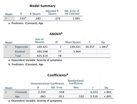 Solved Was There A Significant Non Zero Association Between