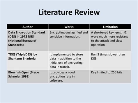 Design And Implementation Of Data Encryption Software Pptx