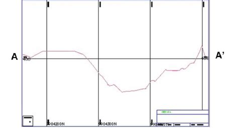 Cross Section A Figure 6 Cross Section B Download Scientific Diagram