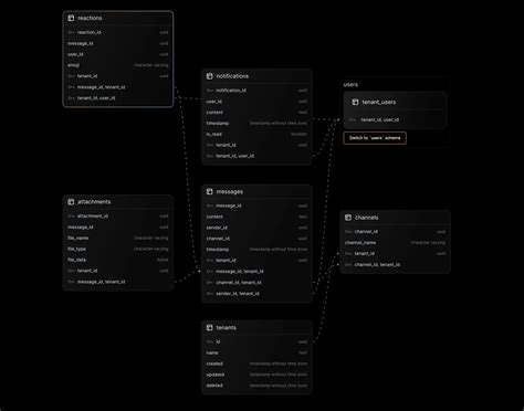 Introducing Nile Schema Visualizer