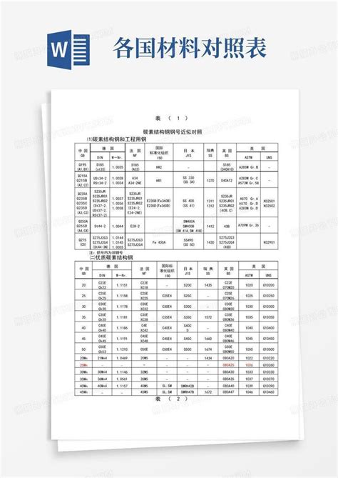 各国材料对照表Word模板下载 编号qwjyzbvx 熊猫办公