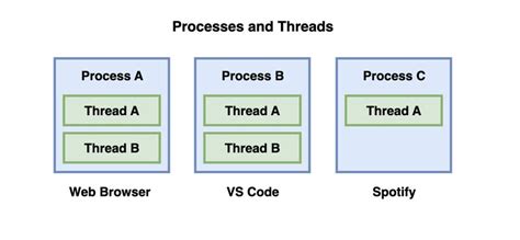 Sanyam Gupta On Linkedin Softwaredevelopment Systemdesign Coding