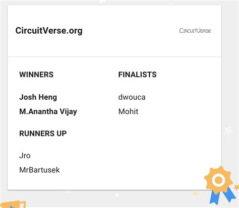 Satvik Ramaprasad On Linkedin Gci Has Come To An End And The Results Are Out Congrats Anantha