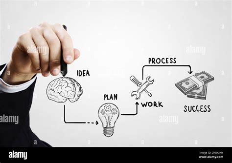 ideas plan success formula for success brainstorming idea