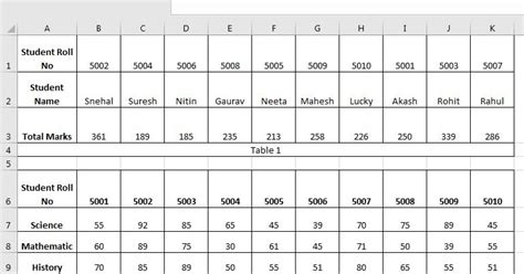 free advanced excel course online how to use hlookup function formula