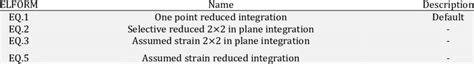 Formulations Of Thick Shell Elements In Ls Dyna Download Table