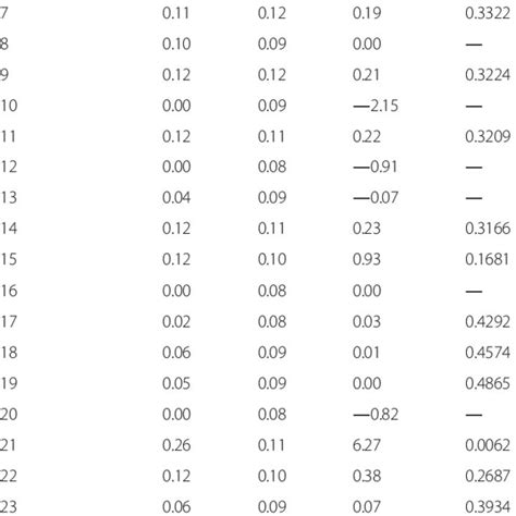 Whole Genome Genomic And Chromosomal Heritability Estimates For Sex Download Scientific Diagram