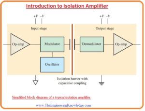 Introduction To Isolation Amplifier The Engineering Knowledge