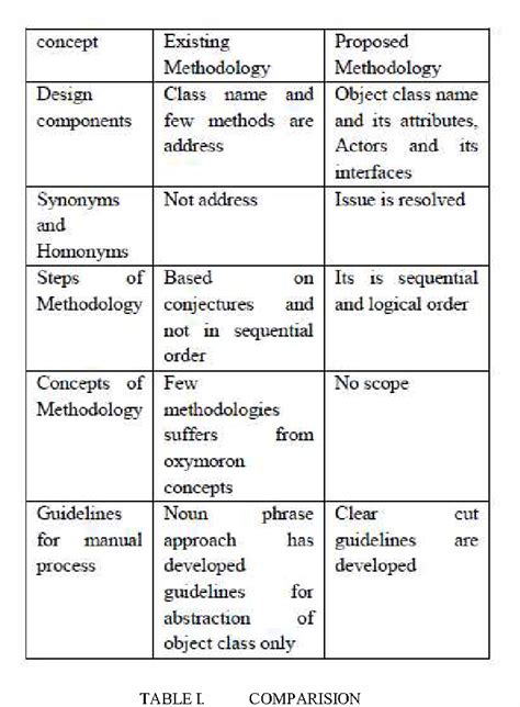 Table 1 From A Methodology For The Abstraction Of Design Components From The Software