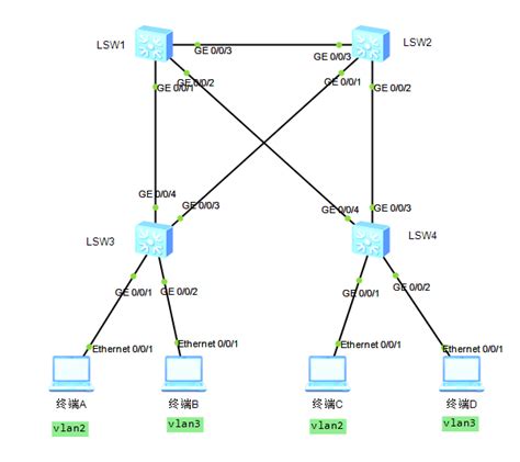 单域mstp配置实验 小峰 xf 博客园