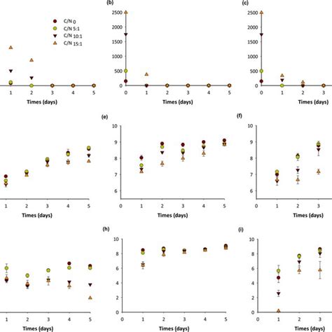 Nitrite Total Ammonia Nitrate And Phosphorus Concentrations Of Download Scientific Diagram