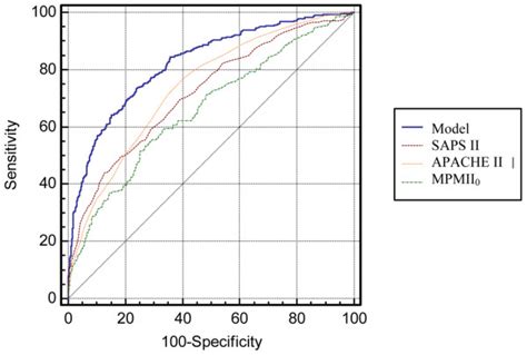 Comparison Of Our Prediction Model With Other Widely Used Models The Download Scientific