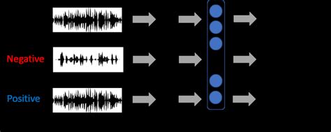 Schematic Diagram Of The Triplet Neural Network Download Scientific Diagram