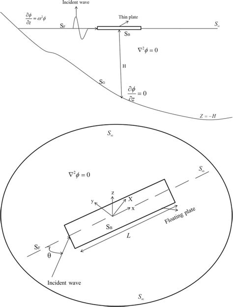 Schematic Diagram Of Floating Structure Download Scientific Diagram