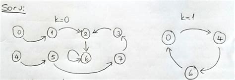 Solved Design The Synchronous Counter Circuit That Performs Chegg