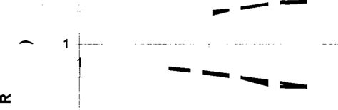 The Graph Shows Plots Of The Standard Deviation And The Mean Of The Download Scientific Diagram