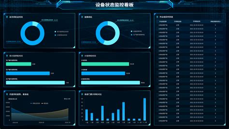 精益生产怎么做？制造业如何实现精益生产的方案落地？ Finebi大数据分析软件
