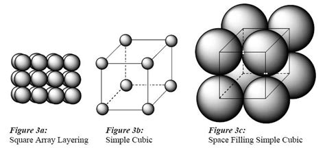 Solid Molecules Structure