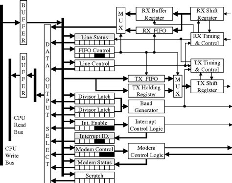Figure 1 From Investigating Dynamic Reconfiguration Of Fpga Based Ip Cores Semantic Scholar