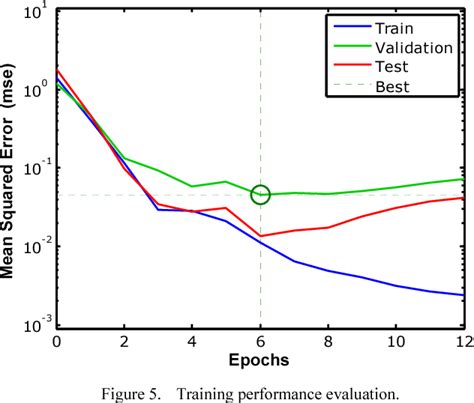 Figure 1 From Eddy Currents Testing Defect Characterization Based On Non Linear Regressions And