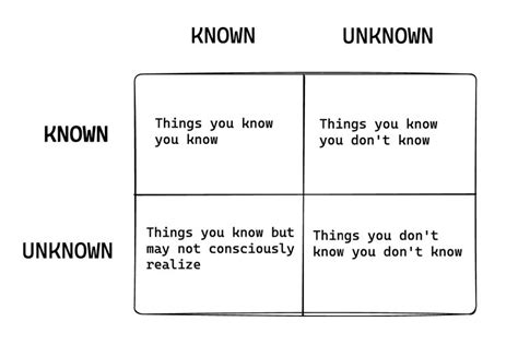Abhishek Saini On Linkedin Problemsolving Framework Knowledgeblocks