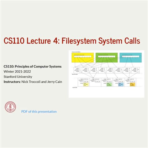 Copy Of Cs110 Lecture 4 Filesystem System Calls
