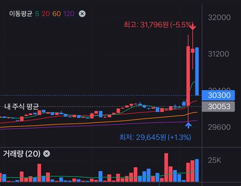 십팔 주식 에펨코리아