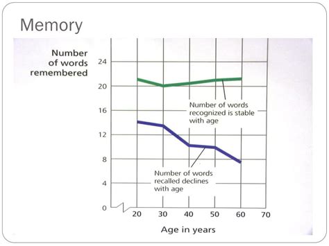 PPT Adulthood And Aging PowerPoint Presentation Free Download ID