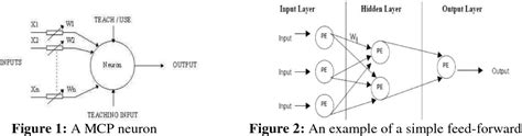 figure 1 from application of hybrid genetic algorithm using artificial