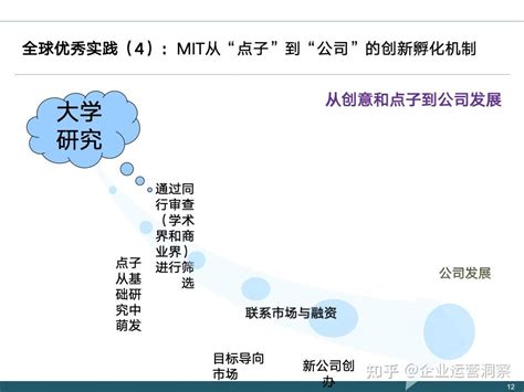 第一讲 华为ipd研发体系：解码全球科技巨头的创新引擎 知乎